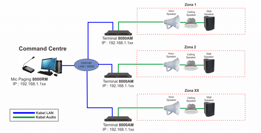 Network Audio - Smart Locker